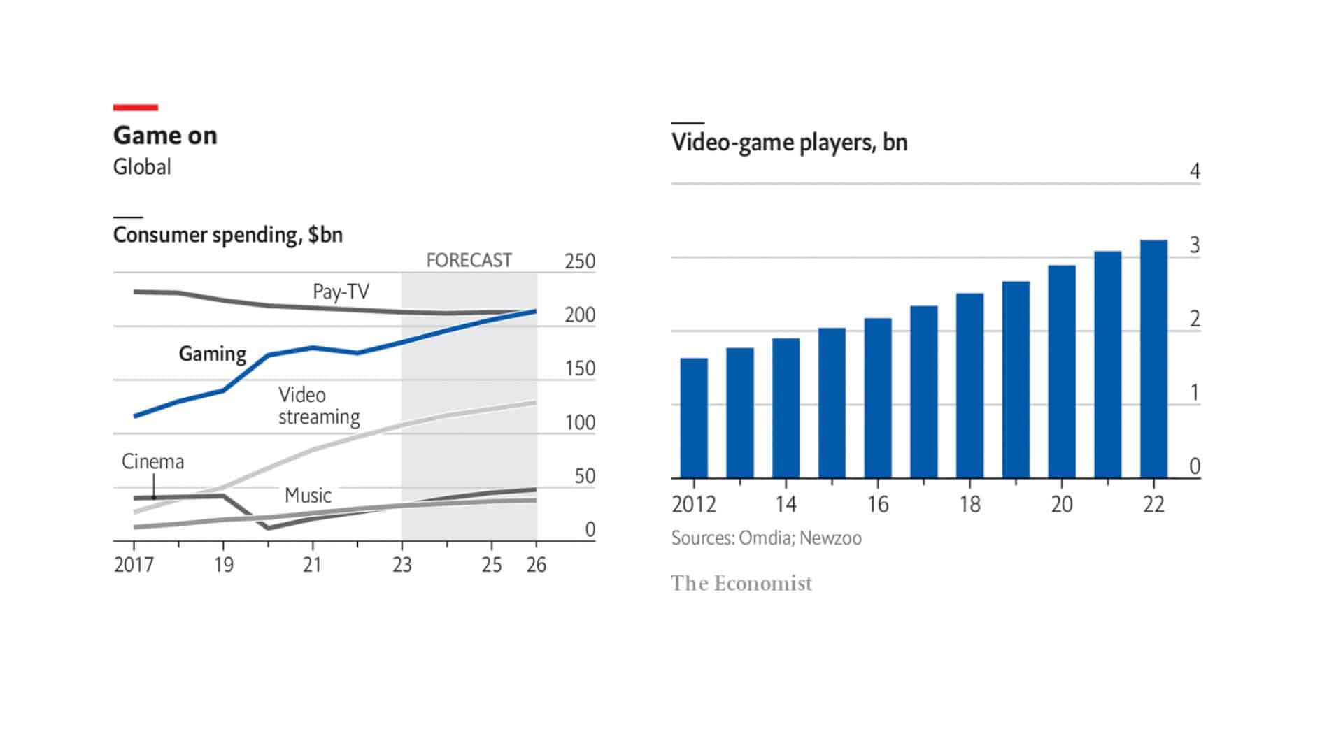 The data of Zelda and the future of the gaming industry