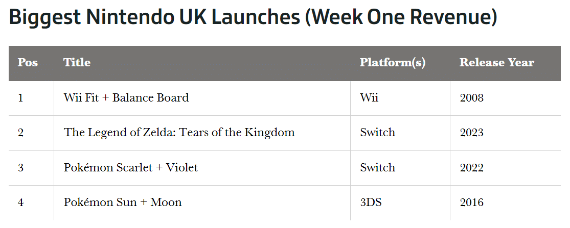 The data of Zelda and the future of the gaming industry